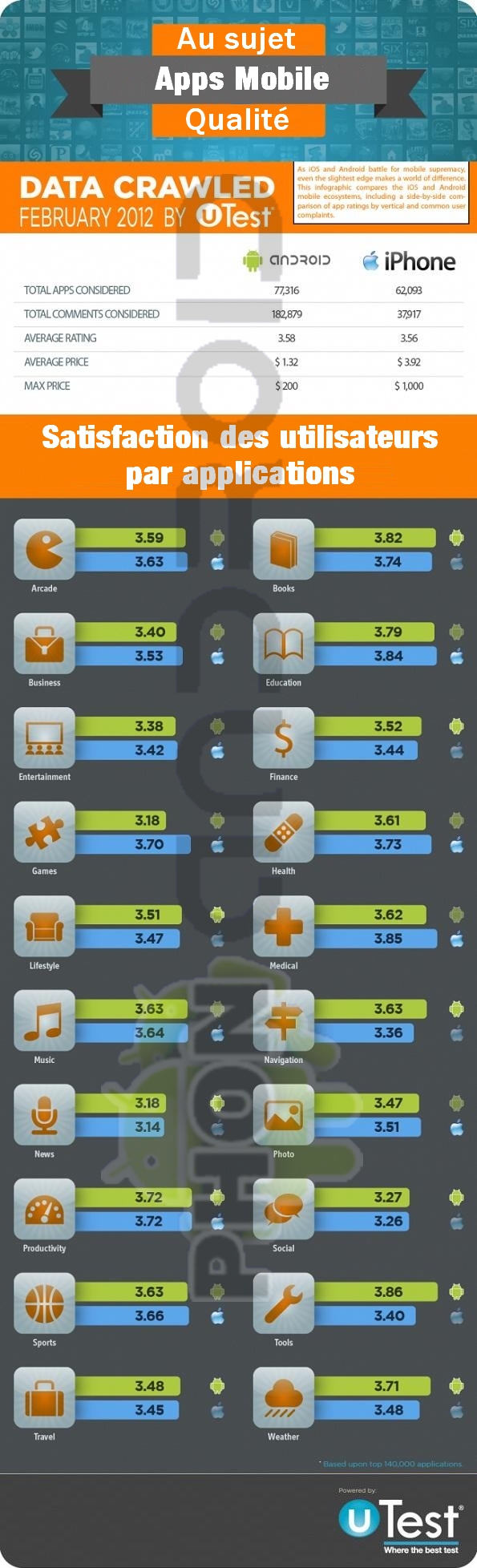 Infographie : applications Android et iOS, la satisfaction des ...