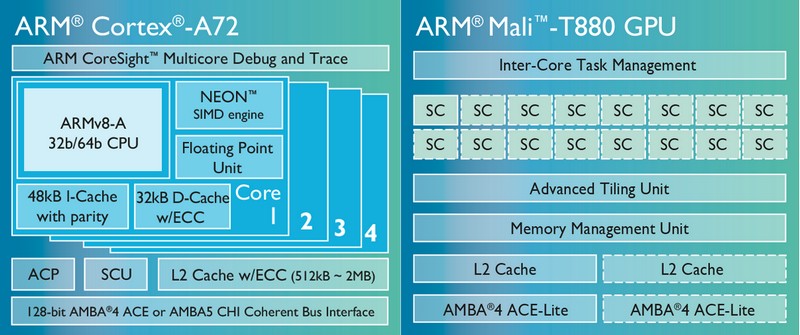 ARM Cortex A-72 : voici le processeur mobile du futur, encore plus puissant et économe