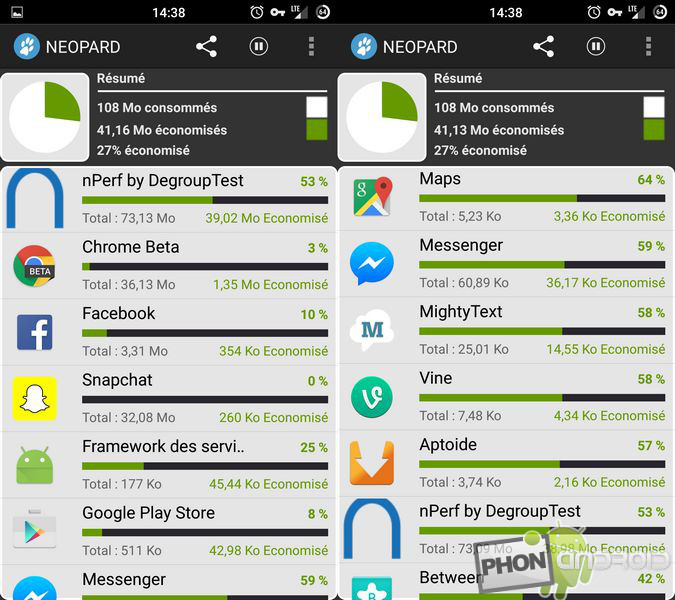 NEOPARD : une application pour réduire votre consommation de données mobile