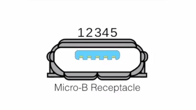 Micro-Flip : le câble microUSB réversible comme l'USB Type-C