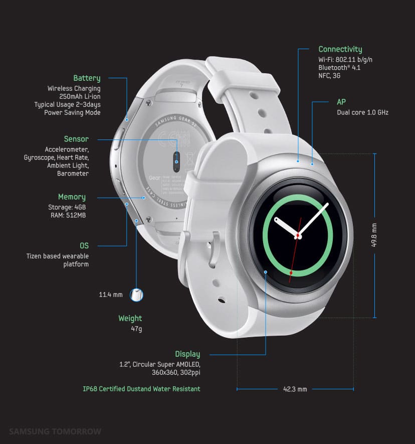 Samsung Gear S2 officielle : date de sortie, prix et fiche technique