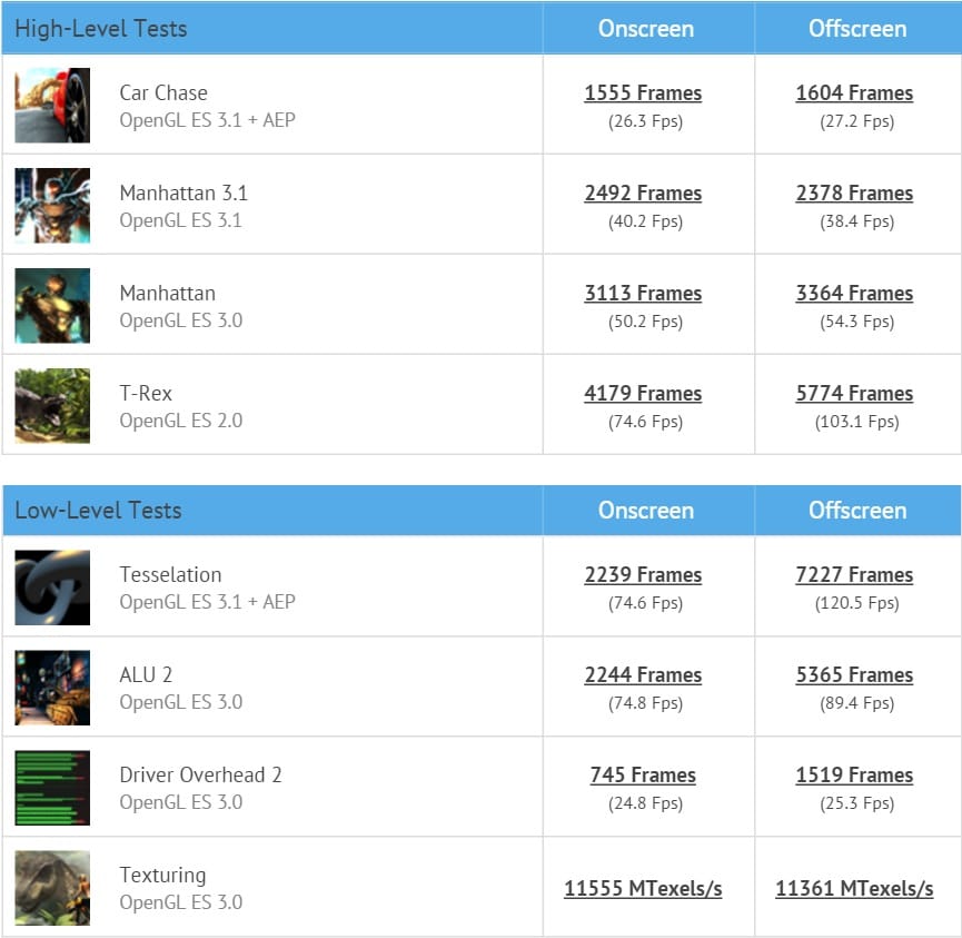 Nvidia Shield Tablet X1 : le SoC Tegra X1 explose les tests graphiques ...