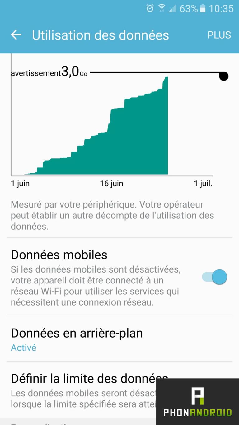 Comment surveiller votre consommation de data sur Android