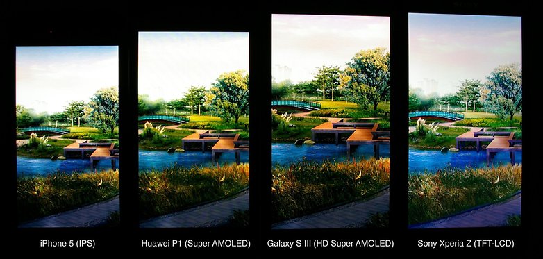 Écran de smartphones : LCD IPS, AMOLED, Définition, Résolution, tout savoir