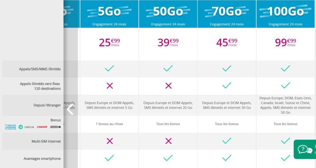 Bouygues Telecom lance ses nouveaux forfaits mobiles Sensation, enfin un meilleur rapport ...