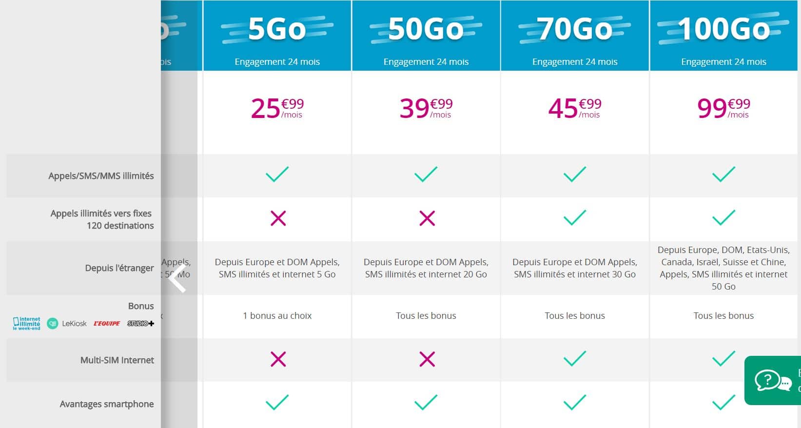 Bouygues Telecom lance ses nouveaux forfaits mobiles Sensation, enfin un meilleur rapport ...