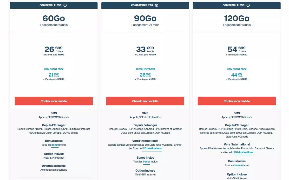 Bouygues Telecom lance trois forfaits compatibles 5G... Sans réseau 5G