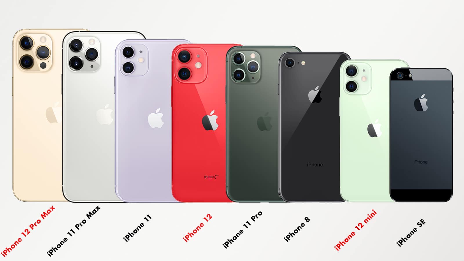 iPhone 12 : comparez la taille des iPhone à côté des anciens