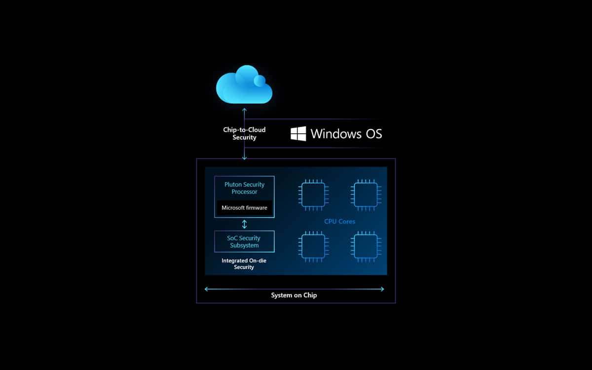 Microsoft dévoile Pluton, une puce qui booste la sécurité des PC Windows