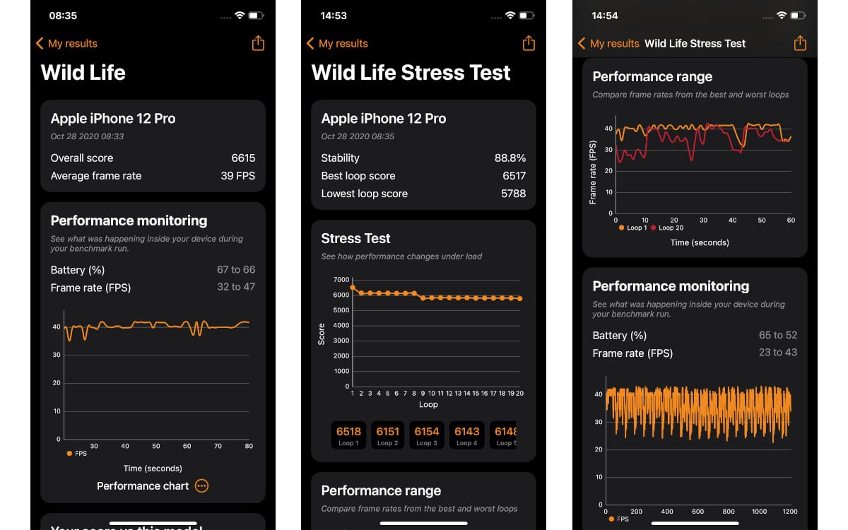 Test Apple iPhone 12 Pro : notre avis complet et toutes nos impressions