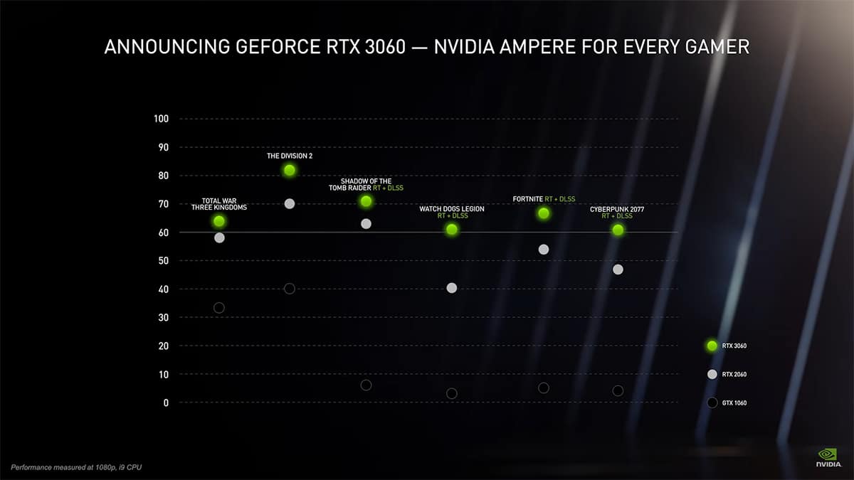 CES 2021 : Nvidia dévoile la RTX 3060 et casse les prix du ray tracing