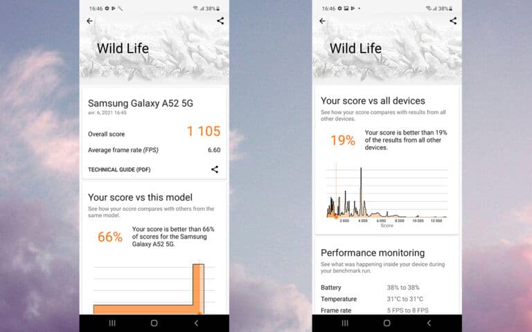 Test Samsung Galaxy A52 5G : notre avis complet et toutes nos ...