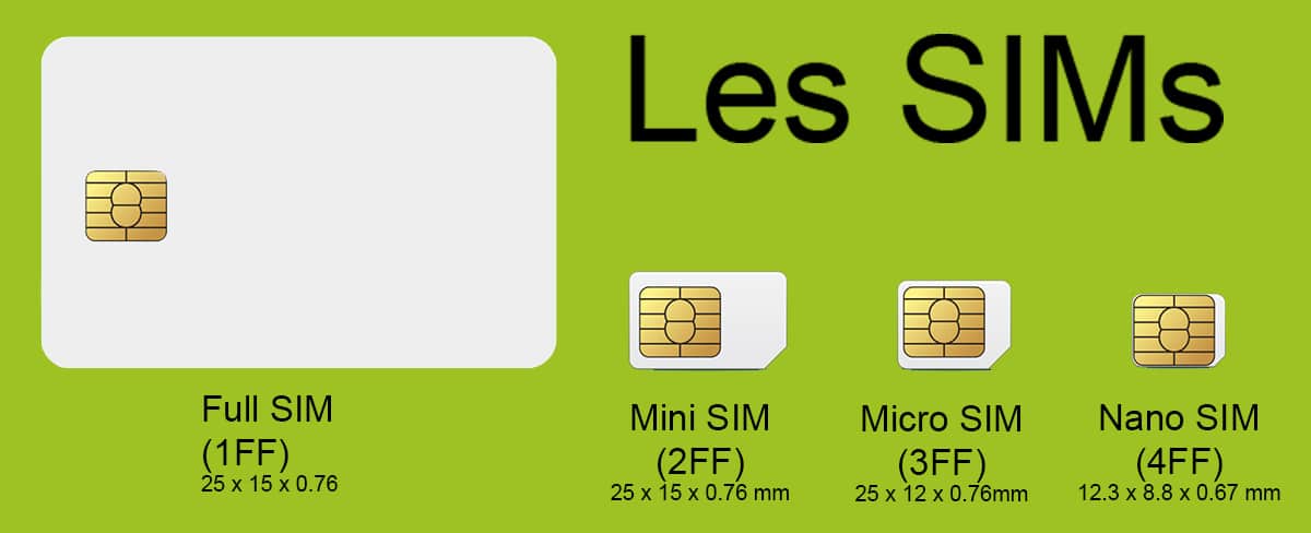 Nano SIM, eSIM, Micro SIM, Mini SIM : tout savoir sur les différentes ...