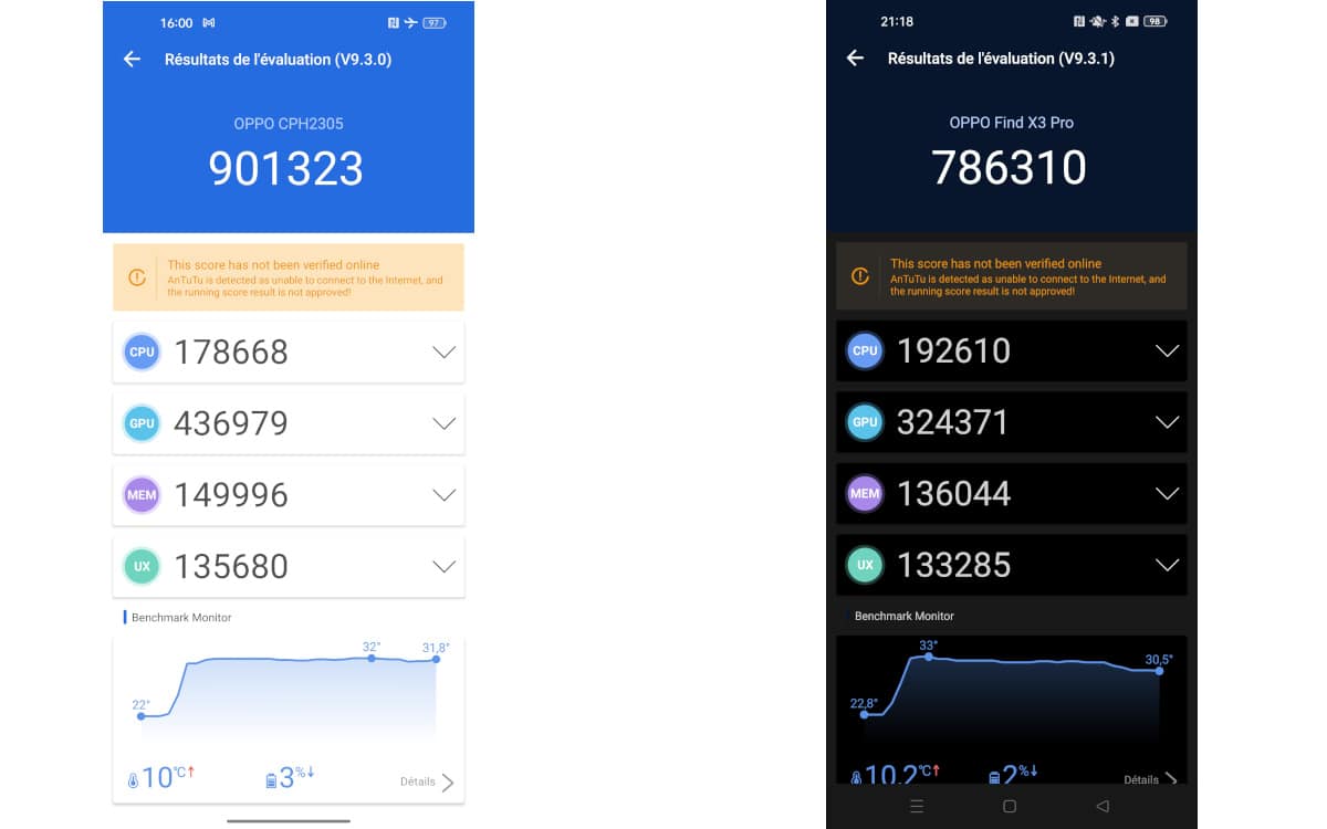 Test Oppo Find X5 Pro : le smartphone de la maturité