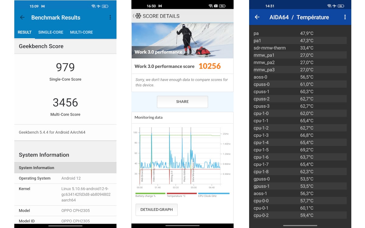 Test Oppo Find X5 Pro : le smartphone de la maturité