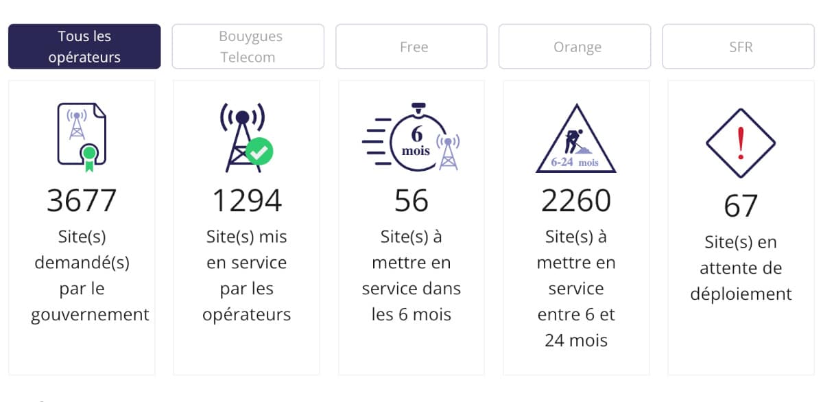 FR-Alert : voici comment fonctionne le système d'alerte d'urgence du ...