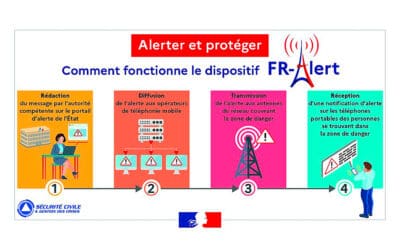 FR-Alert : voici comment fonctionne le système d'alerte d'urgence du ...
