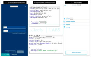 Android : attention à ce terrible malware bancaire, voici comment se ...
