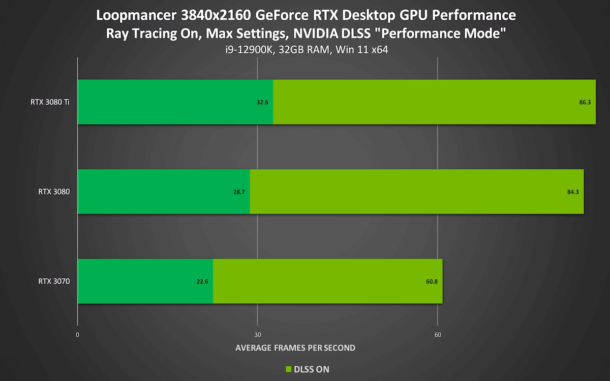 Nvidia : le DLSS arrive sur près de 200 jeux, dont "Le Seigneur des ...