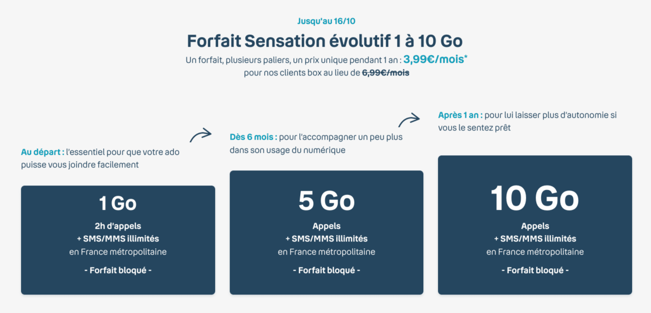 Le Samsung Galaxy A13 4G et plein d’autres smartphones à 1€ avec le forfait Sensation évolutif ...