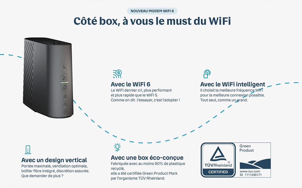 Bouygues Telecom intègre un nouveau modem Wi-Fi 6 dans son offre Bbox Must