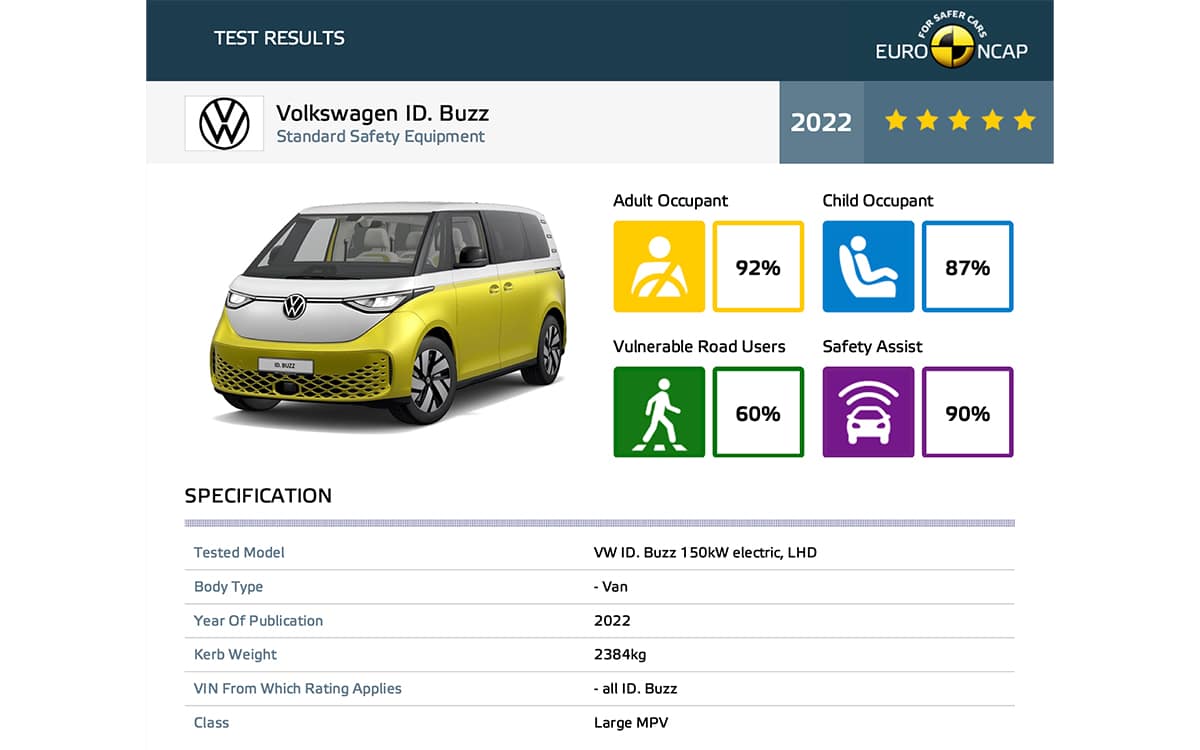 ID. Buzz : le combi électrique de Volkswagen obtient 5 étoiles au crash ...