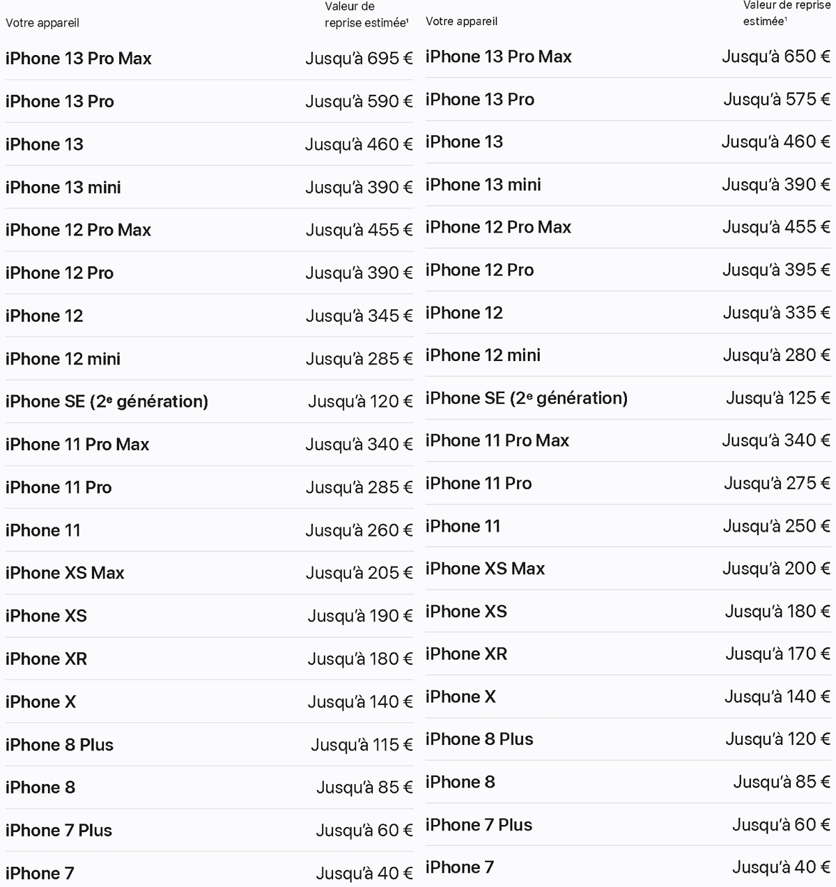 Apple : l'offre de reprise d'un ancien iPhone contre un nouveau devient ...