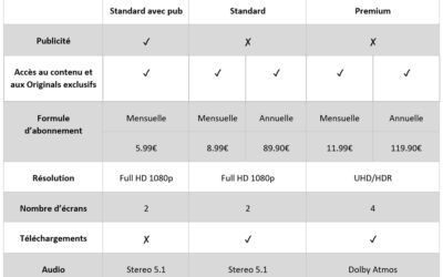 Disney+ : prix, appareils compatibles, catalogue films et séries, on ...