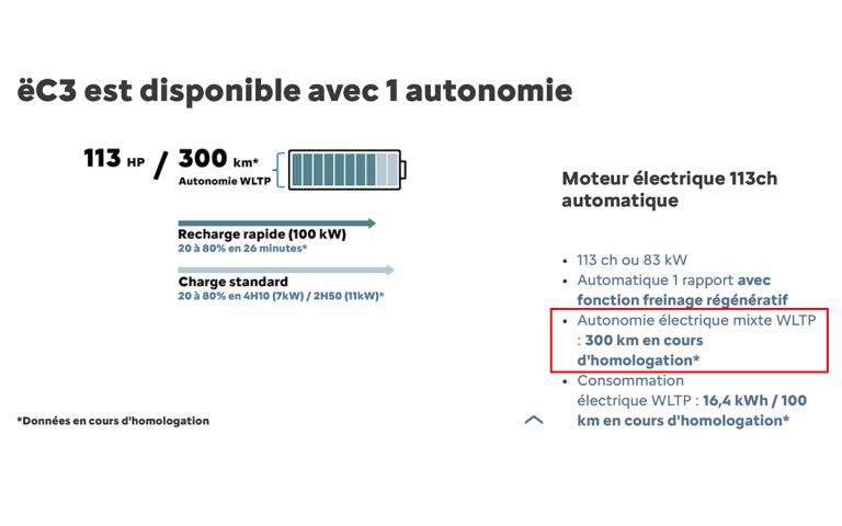 Citroën ë-C3 : mais où est passée l'autonomie promise par le constructeur