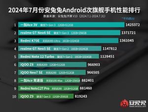 AnTuTu dévoile le top 10 des smartphones Android les plus puissants de juillet 2024