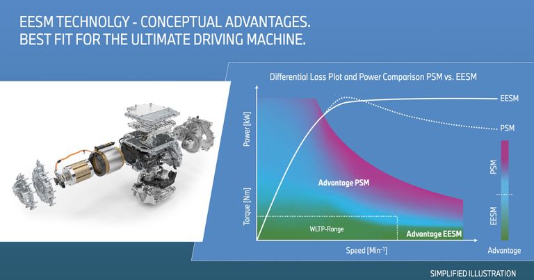 On a visité une usine BMW : nouvelle batterie, nouveau moteur, on sait ...
