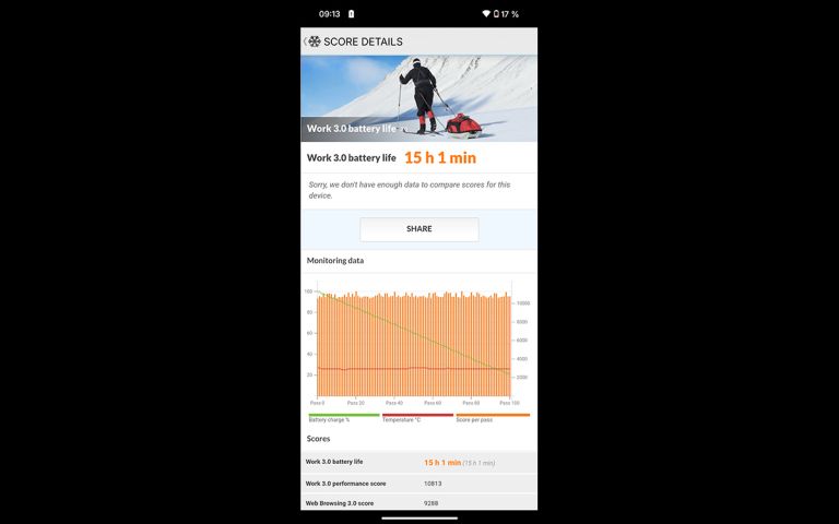 Test Nothing Phone (3a) Pro : notre avis complet et toutes nos ...
