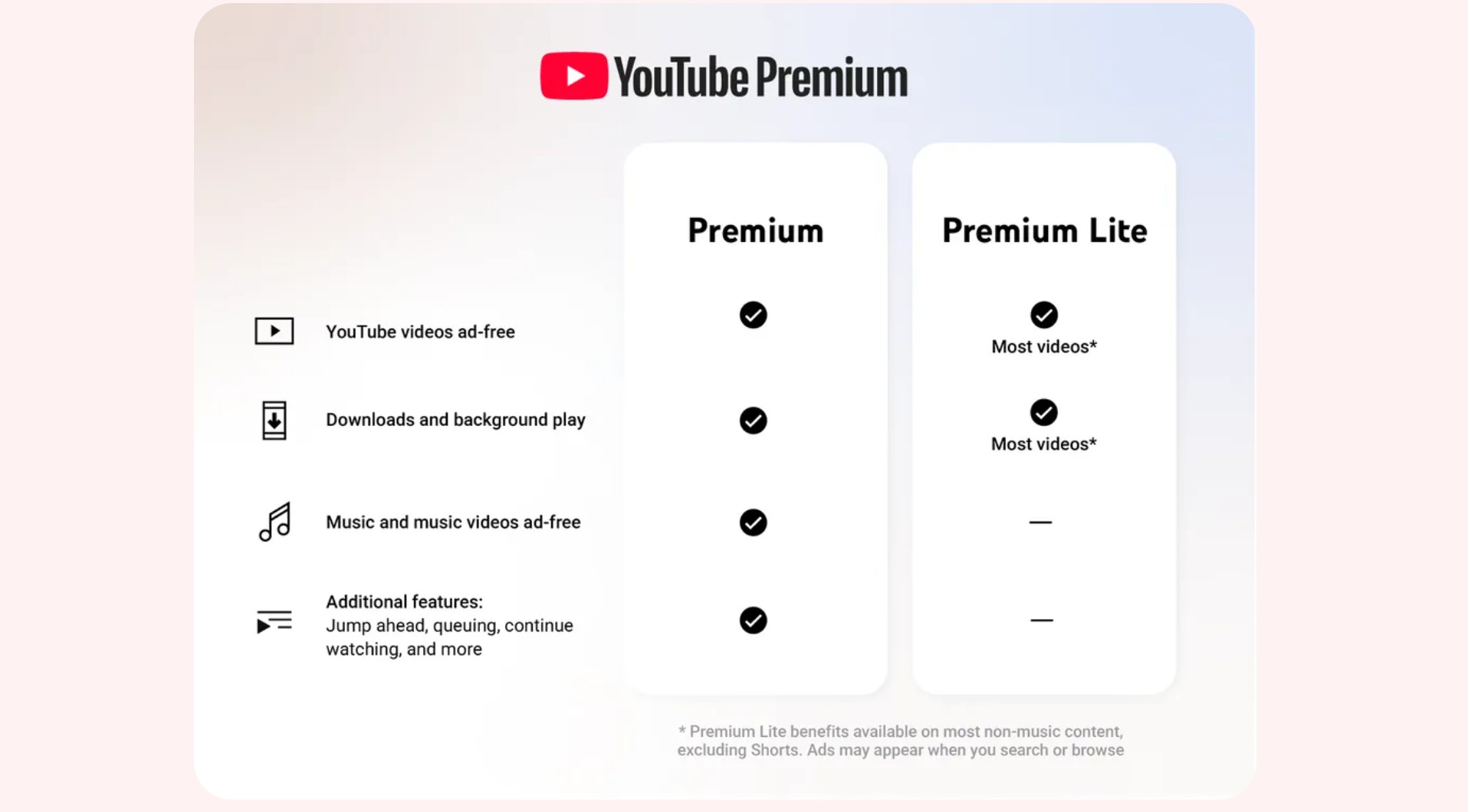 YouTube Premium Lite devient bien plus intéressant avec ces deux nouveautés